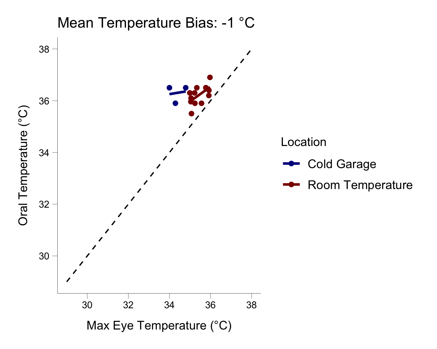 Do surface temperatures measure core temperature? No. | Tattersall Lab ...