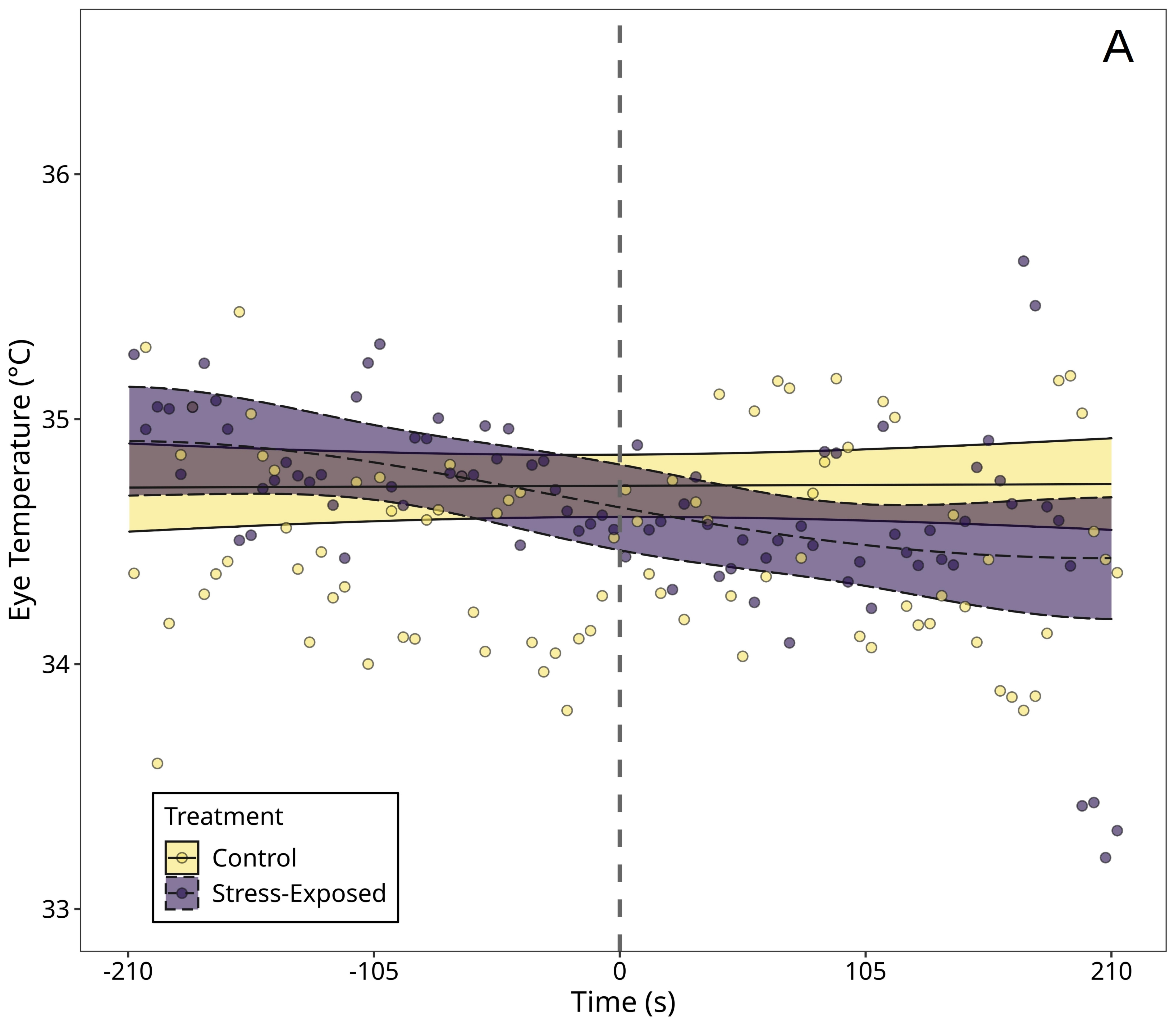 Thermal imaging of stress: you won’t believe your eyes | Tattersall Lab ...