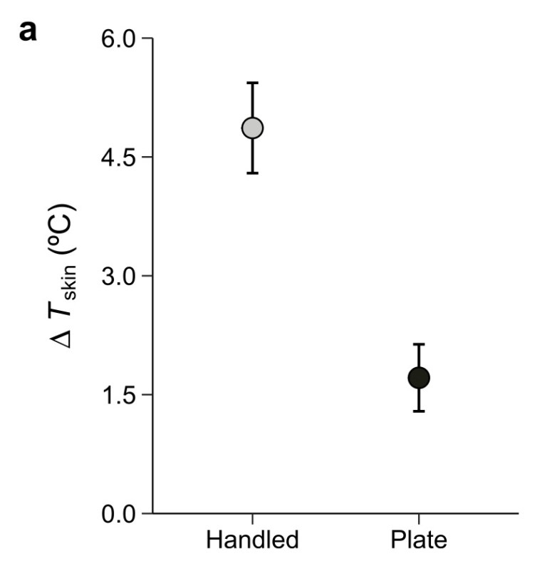 Handle with care: when measuring temperature changes the temperature ...